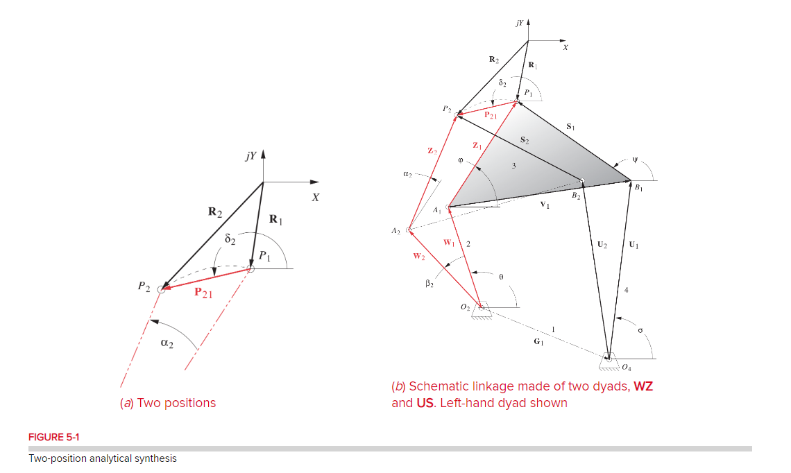 Design a fourbar mechanism to give the two positions | Chegg.com