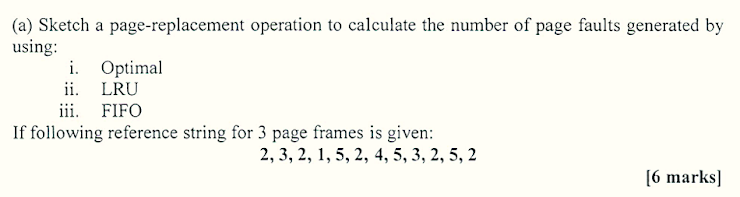 Solved (a) Sketch a page-replacement operation to calculate | Chegg.com