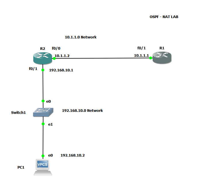 Solved Topology Summary \begin{tabular}{|ll} \hline Node & | Chegg.com