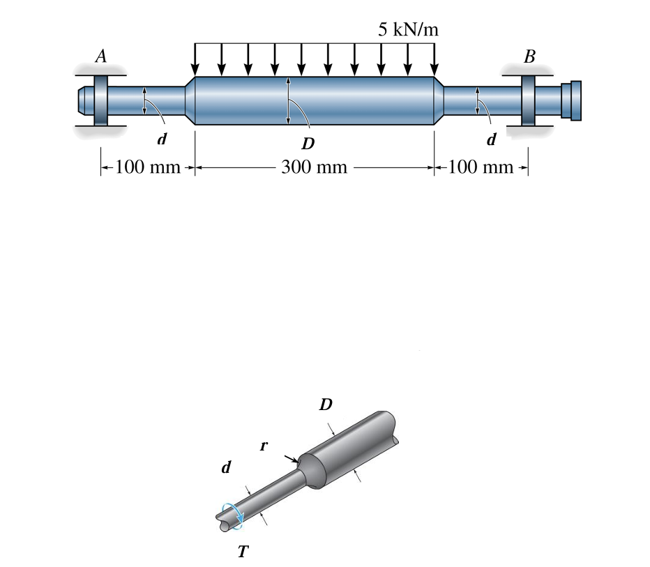 Solved TASK 3: FATIGUE ANALYSIS OF ﻿THE SHAFTThe shaft of | Chegg.com