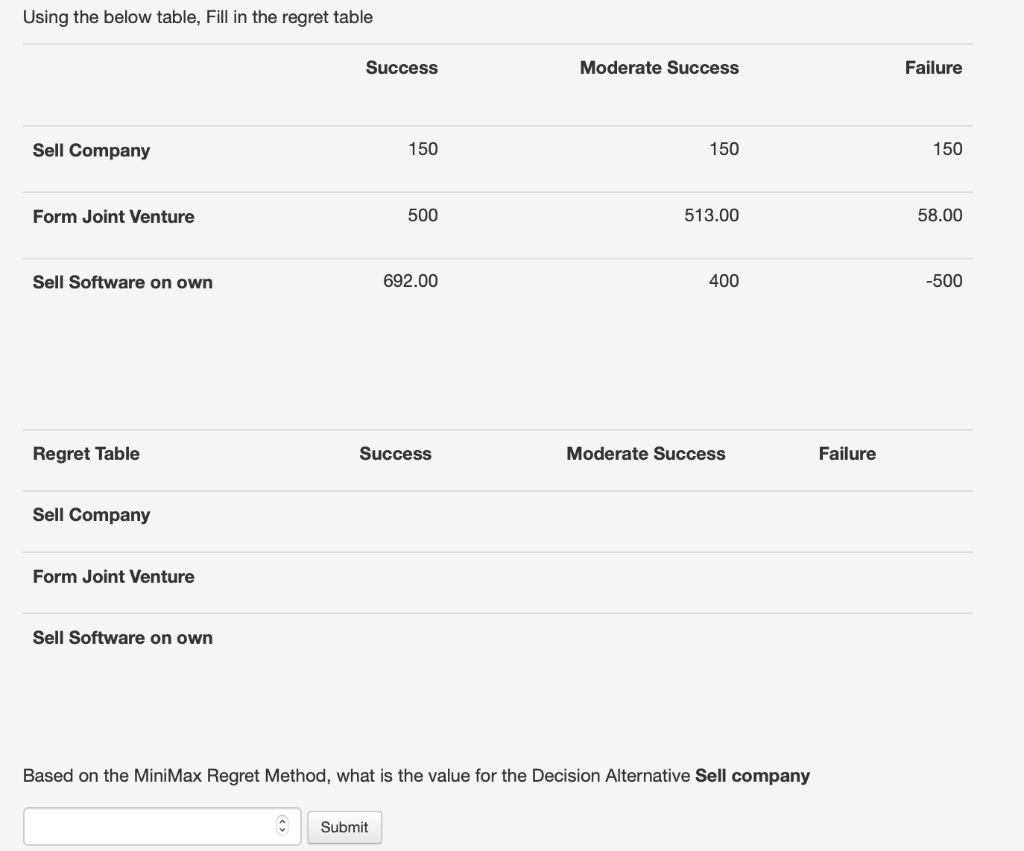 Solved Using the below table, Fill in the regret table | Chegg.com