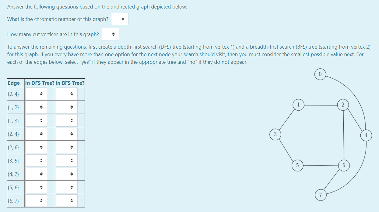 Solved Answer the following questions based on the | Chegg.com