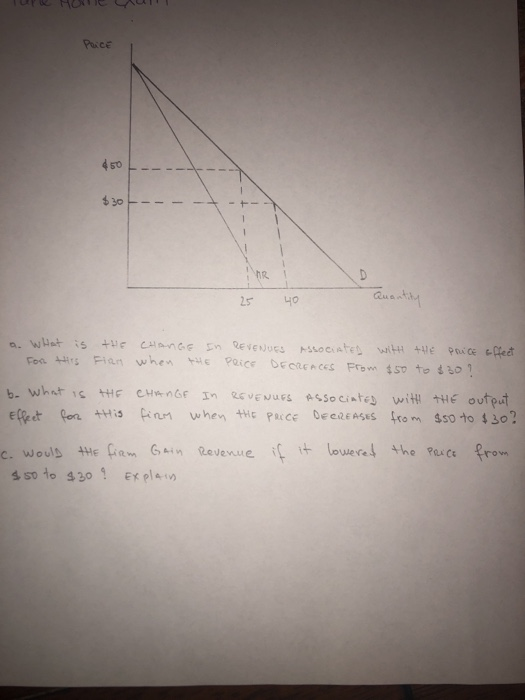 Solved 1. what is the change in revenue associated with the | Chegg.com