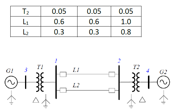 Solved 5 The Sequence Reactance Data For The Power System 0514