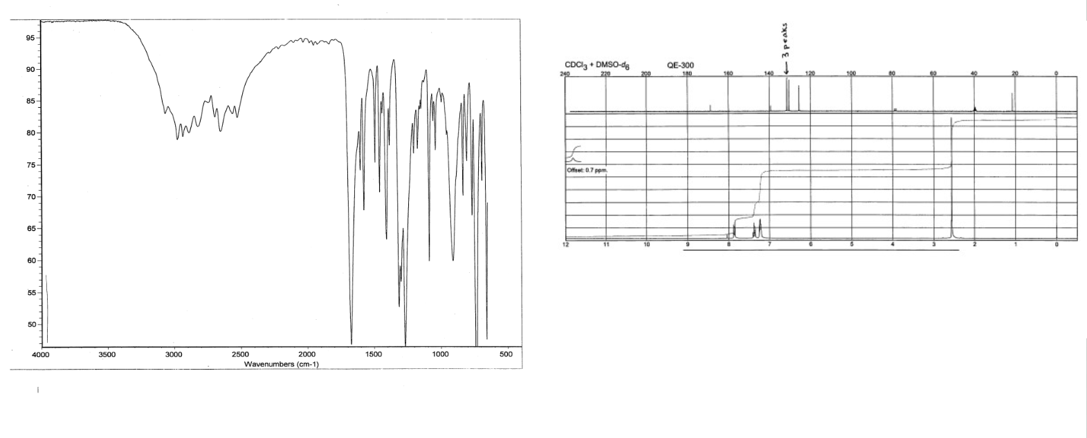 Solved Fully interpret your IR, 1H NMR, ﻿and 13C NMR | Chegg.com