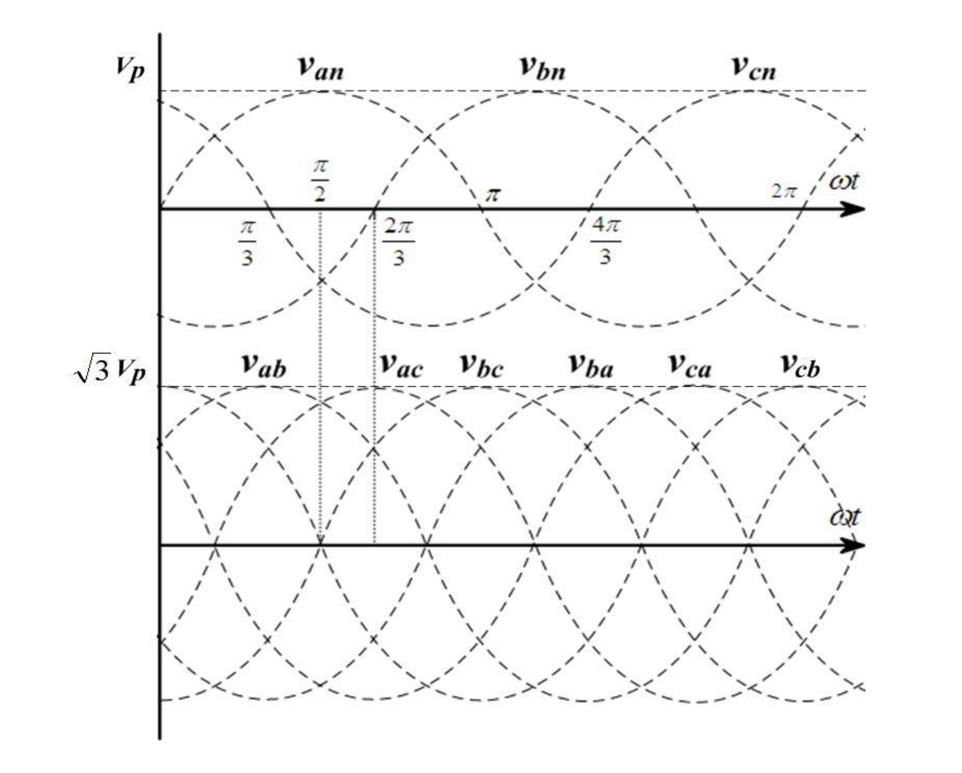 Solved 2. A 3-phase dual converter is used to control the | Chegg.com