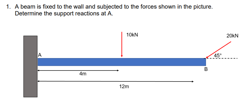 Solved 1. A beam is fixed to the wall and subjected to the | Chegg.com