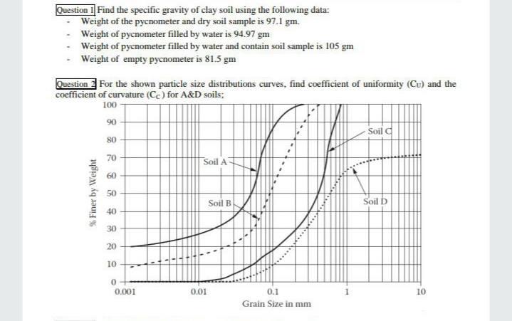 Solved Question 1 Find the specific gravity of clay soil | Chegg.com