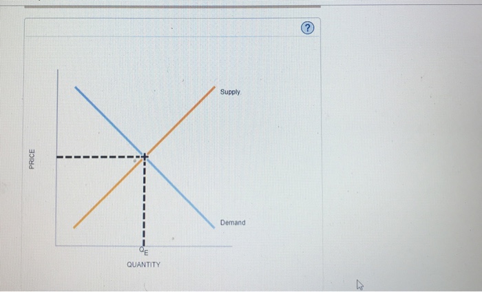 Solved 9. Market efficiency and market failure Suppose that | Chegg.com