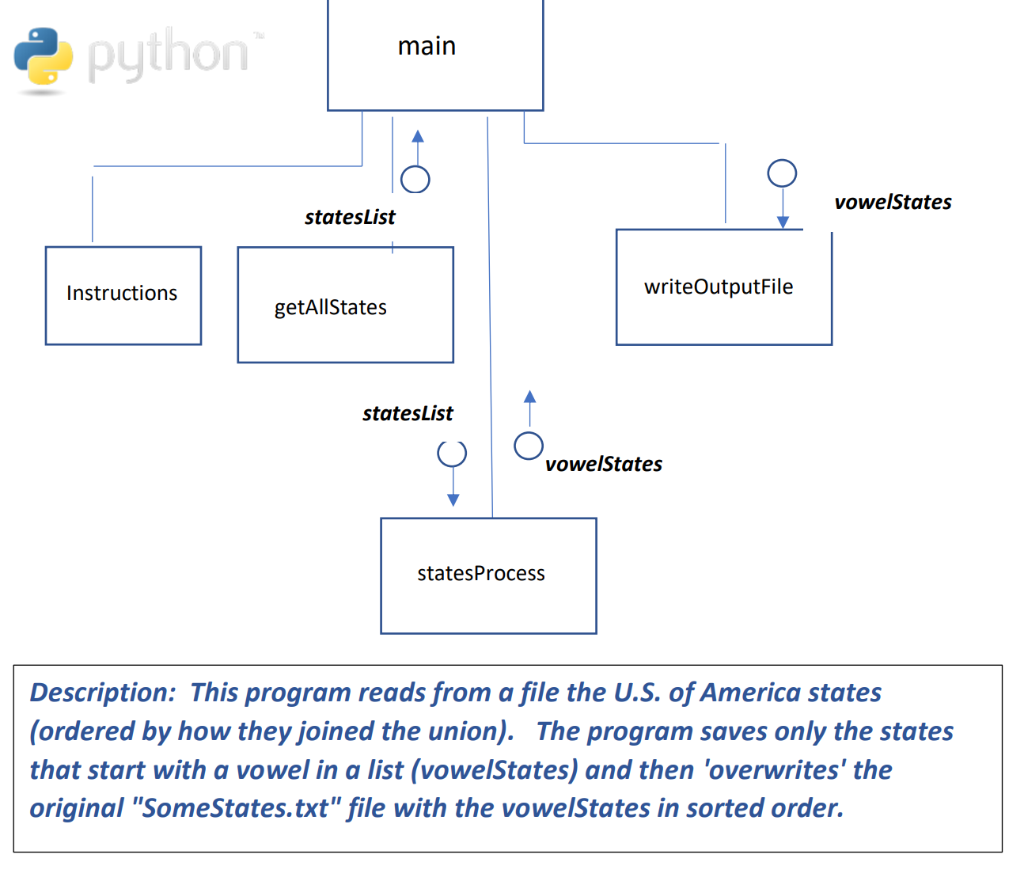 Solved This is a capstone programming - you will need to use | Chegg.com