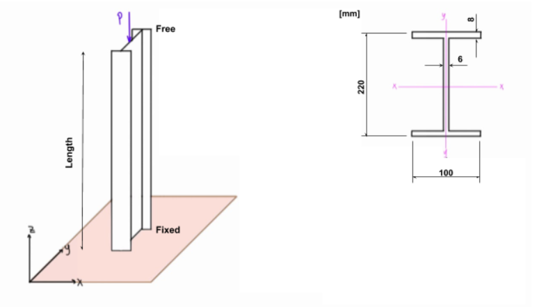 Solved a) Determine the critical buckling load when the | Chegg.com
