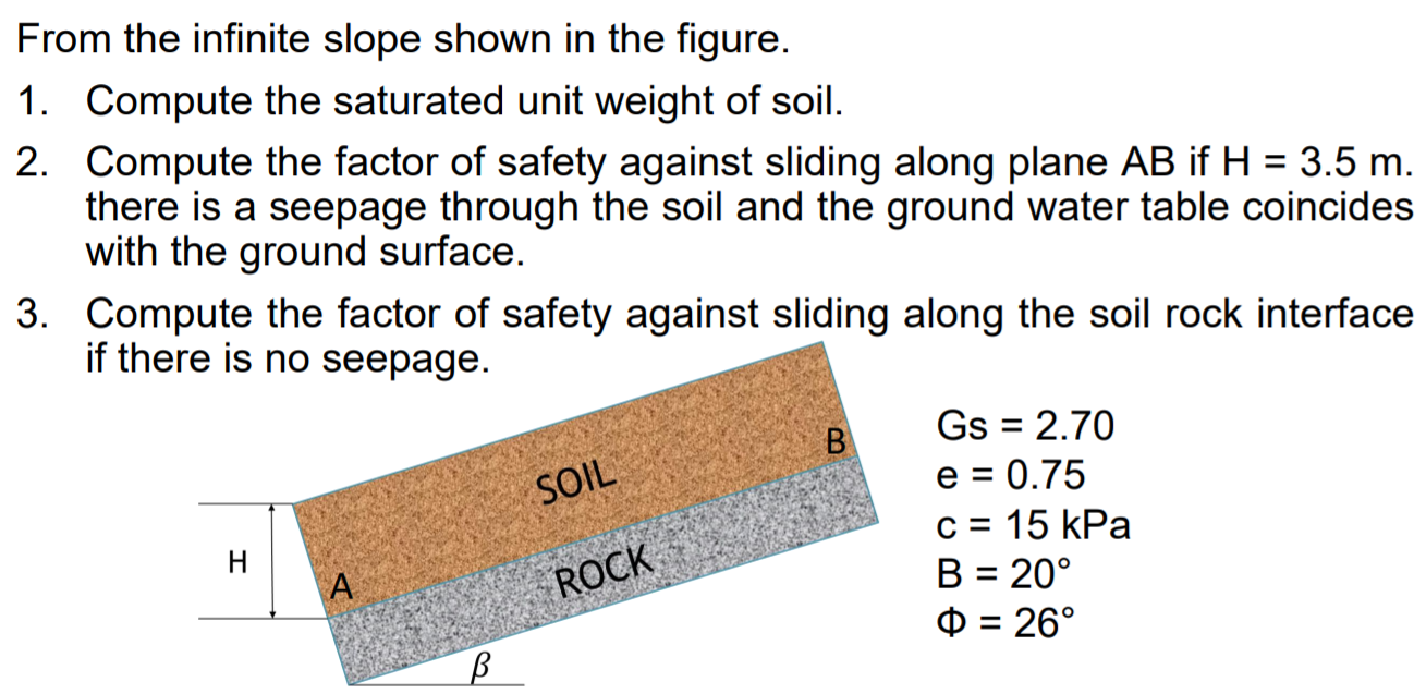 Solved = From the infinite slope shown in the figure. 1. | Chegg.com