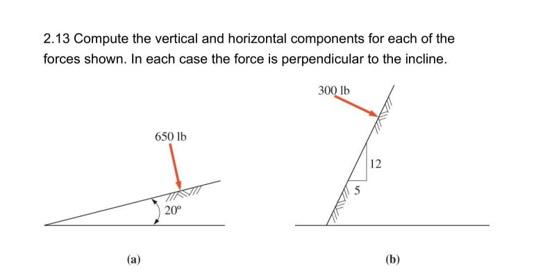 Solved 2.13 Compute the vertical and horizontal components | Chegg.com
