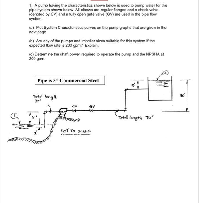 Solved 1. A pump having the characteristics shown below is | Chegg.com