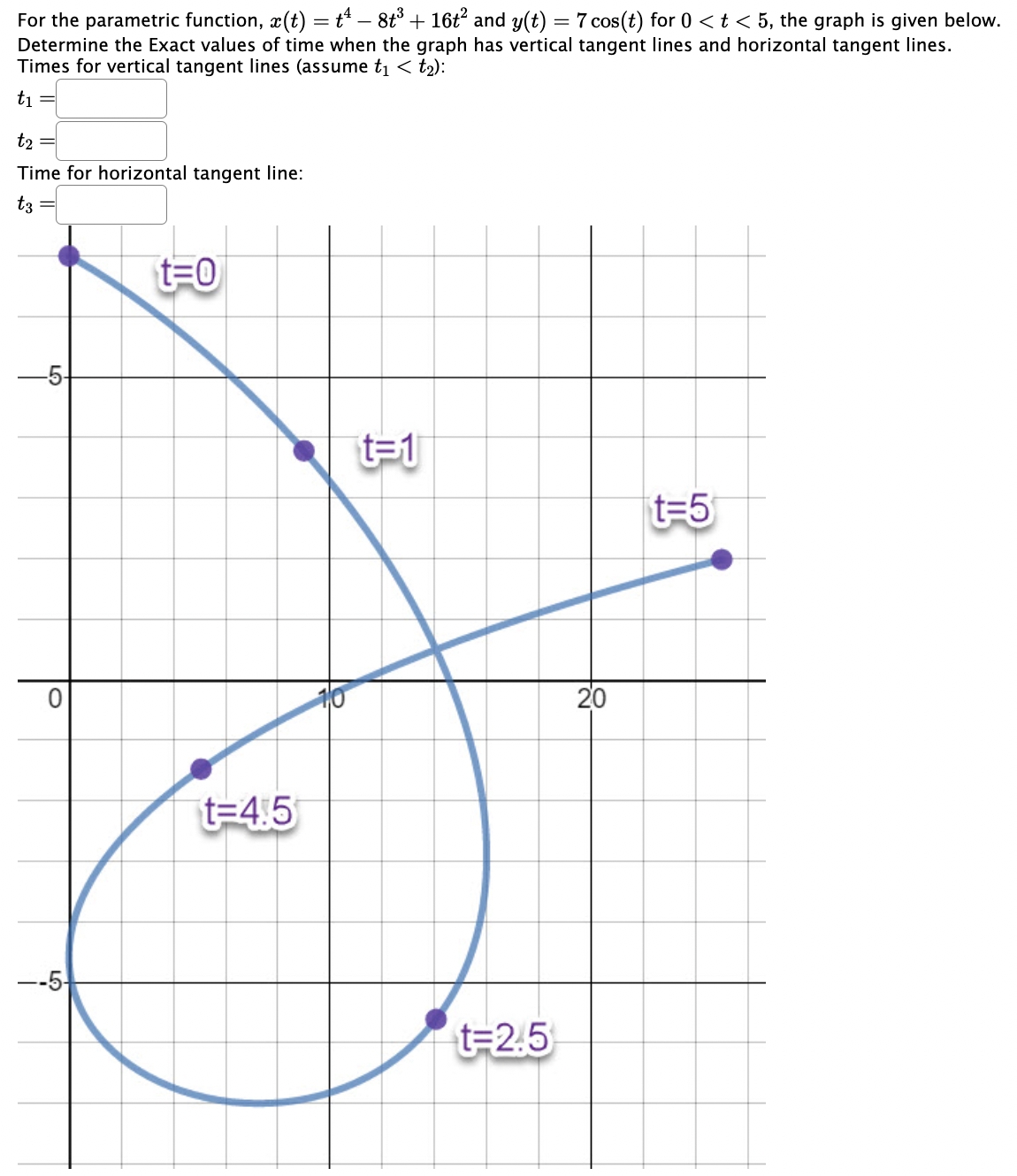 Solved For the parametric function, \\( x(t)=t^{4}-8 | Chegg.com