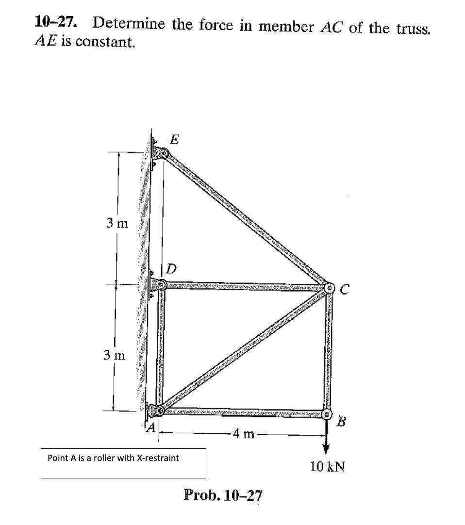 10-27. Determine the force in member AC of the truss. | Chegg.com