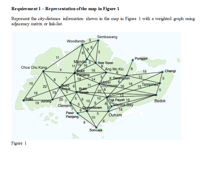 Solved Need Help In Java Code To Print The Adjacency Matrix 8484