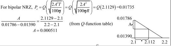 In a certain telemetry system, there are eight analog | Chegg.com