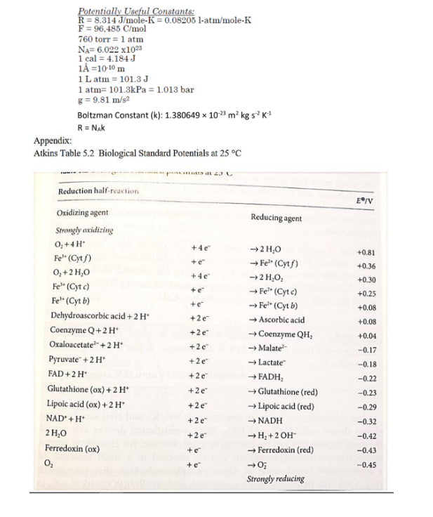 Potentially Useful Constants: R=8.314 | Chegg.com