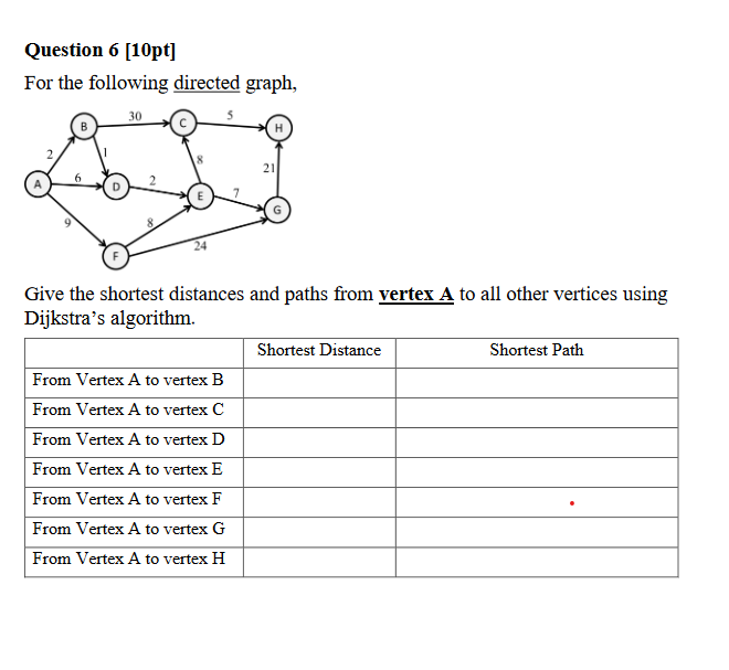 Solved Question 6 [10pt] For the following directed graph, | Chegg.com