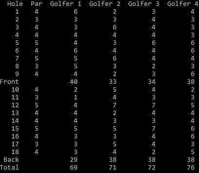 Solved Visual c# Create a new Console Application named | Chegg.com
