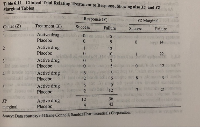 6 22 Refer To The Multicenter Clinical Trial Of Table