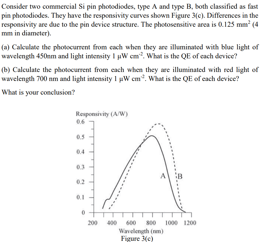 Solved Consider two commercial Si pin photodiodes, type A | Chegg.com