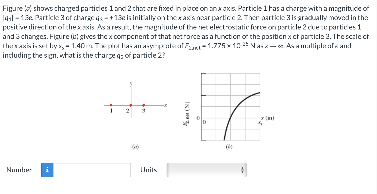 Solved Figure (a) ﻿shows charged particles 1 ﻿and 2 ﻿that | Chegg.com