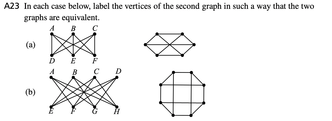 Solved A23 In each case below, label the vertices of the | Chegg.com