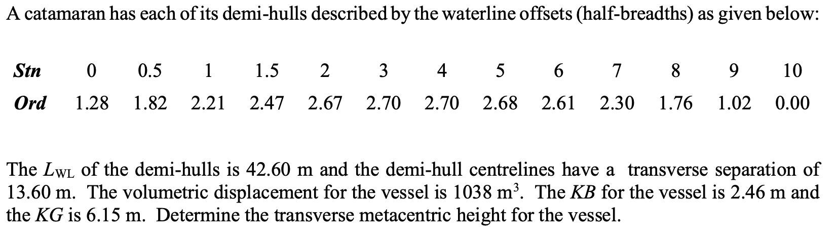 Solved A catamaran has each of its demi-hulls described by | Chegg.com