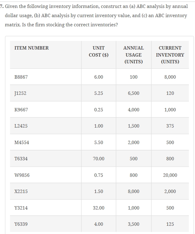 Solved Answer needs to be an excel spreadsheet! Thanks. | Chegg.com