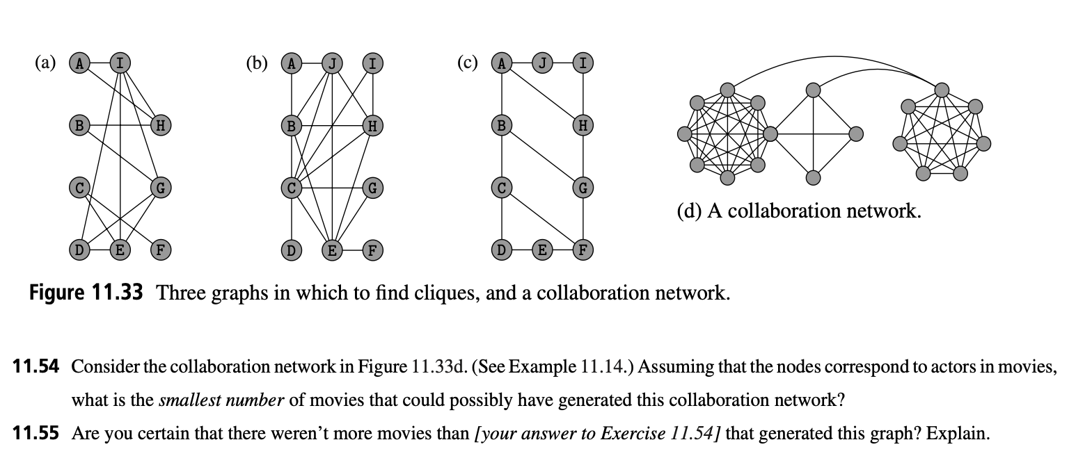 Solved ( (1 (d) A collaboration network. Figure 11.33 Three | Chegg.com