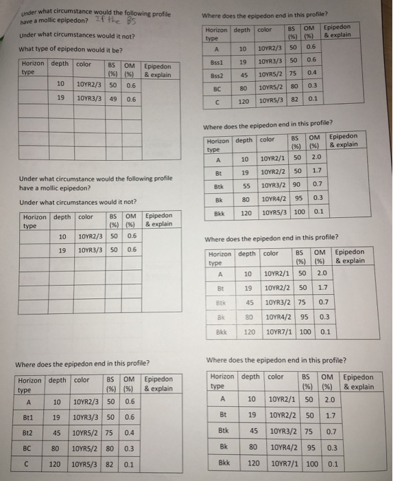 Solved Under what circumstances would the following profile | Chegg.com