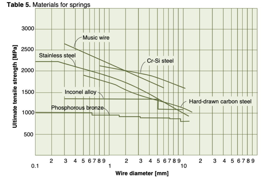 Solved Table 1. ISO metric thread dimensions - excerntTable | Chegg.com