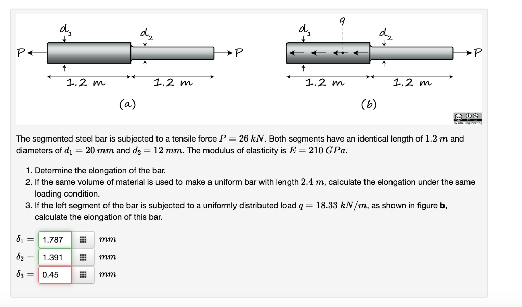 Solved The segmented steel bar is subjected to a tensile | Chegg.com