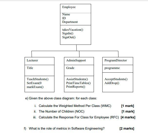 Solved e) Given the above class diagram: for each class: i. | Chegg.com