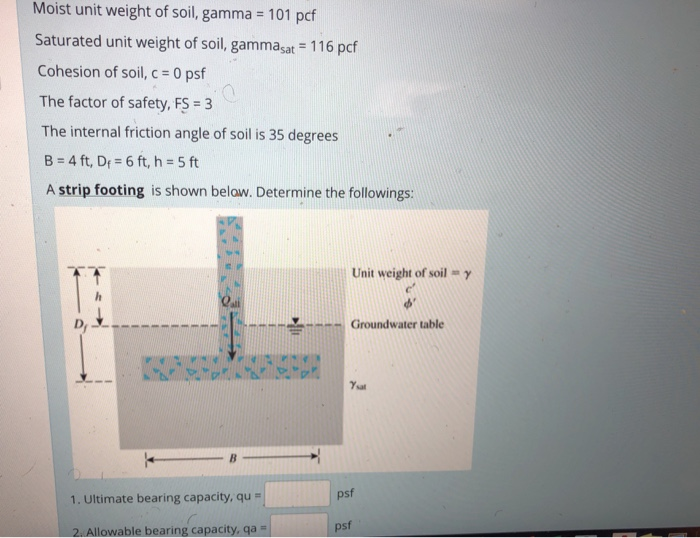 Solved Moist unit weight of soil, gamma 101 pcf Saturated | Chegg.com