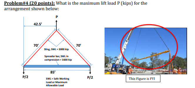 Solved Problem#4 (20 points): What is the maximum lift load | Chegg.com