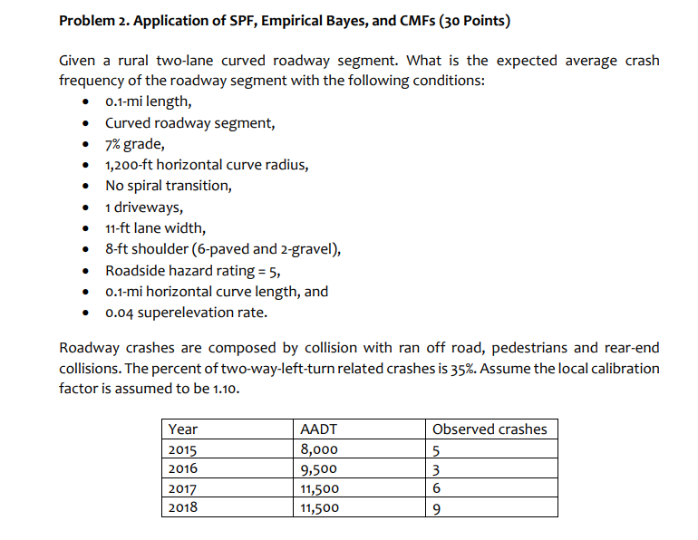 Problem 2. Application of SPF, Empirical Bayes, and | Chegg.com