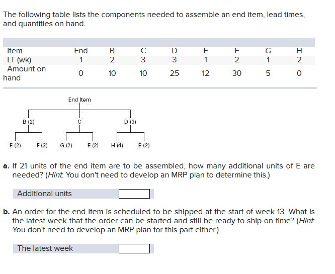 Solved The following table lists the components needed to | Chegg.com