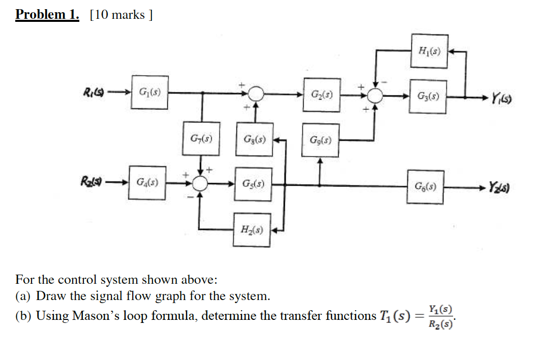 Solved Problem 1. [10 marks ] H(s) Ris) G(s) G2(3) G3(s) | Chegg.com
