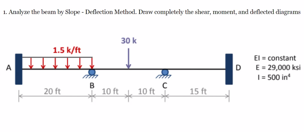 Solved Analyze the beam using SLOPE -DEFLECTION METHOD. Draw | Chegg.com