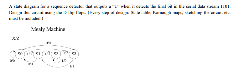 Solved A state diagram for a sequence detector that outputs | Chegg.com