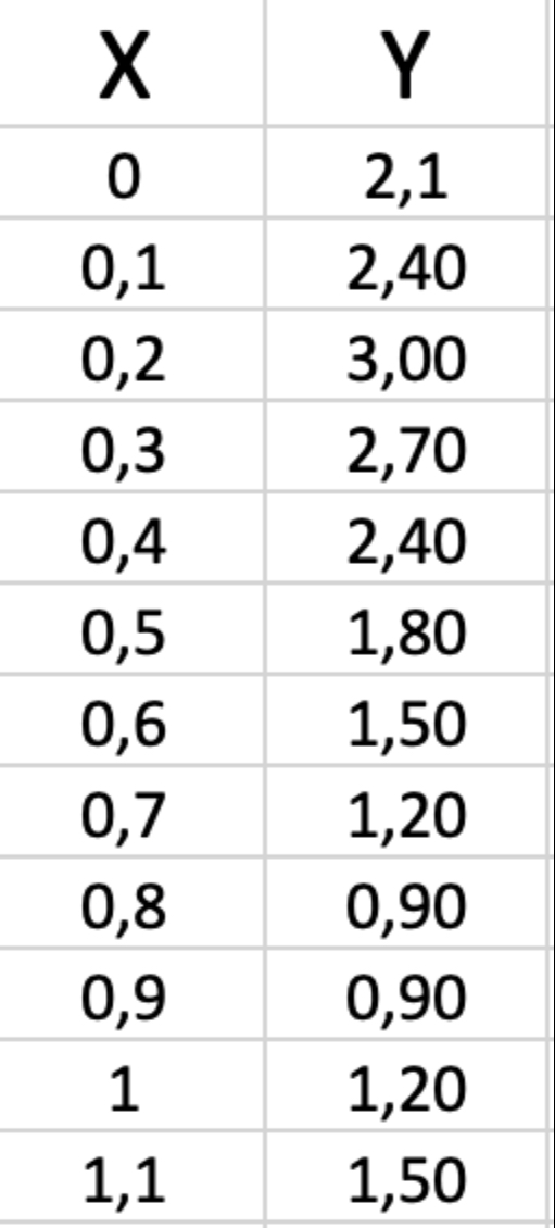 Solved It is desired to find the numerical integral for the | Chegg.com