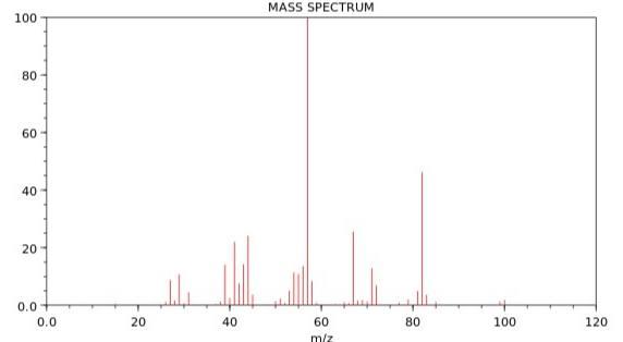 Solved MASS SPECTRUM 100 80 60 40 20 0.0 0.0 20 40 80 100 | Chegg.com