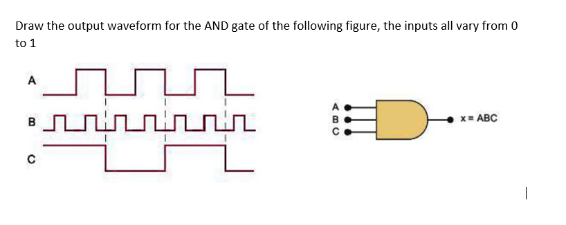 Solved Draw the output waveform for the AND gate of the | Chegg.com