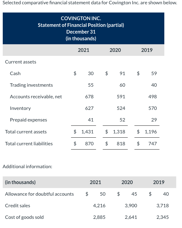 Solved Selected comparative financial statement data for | Chegg.com