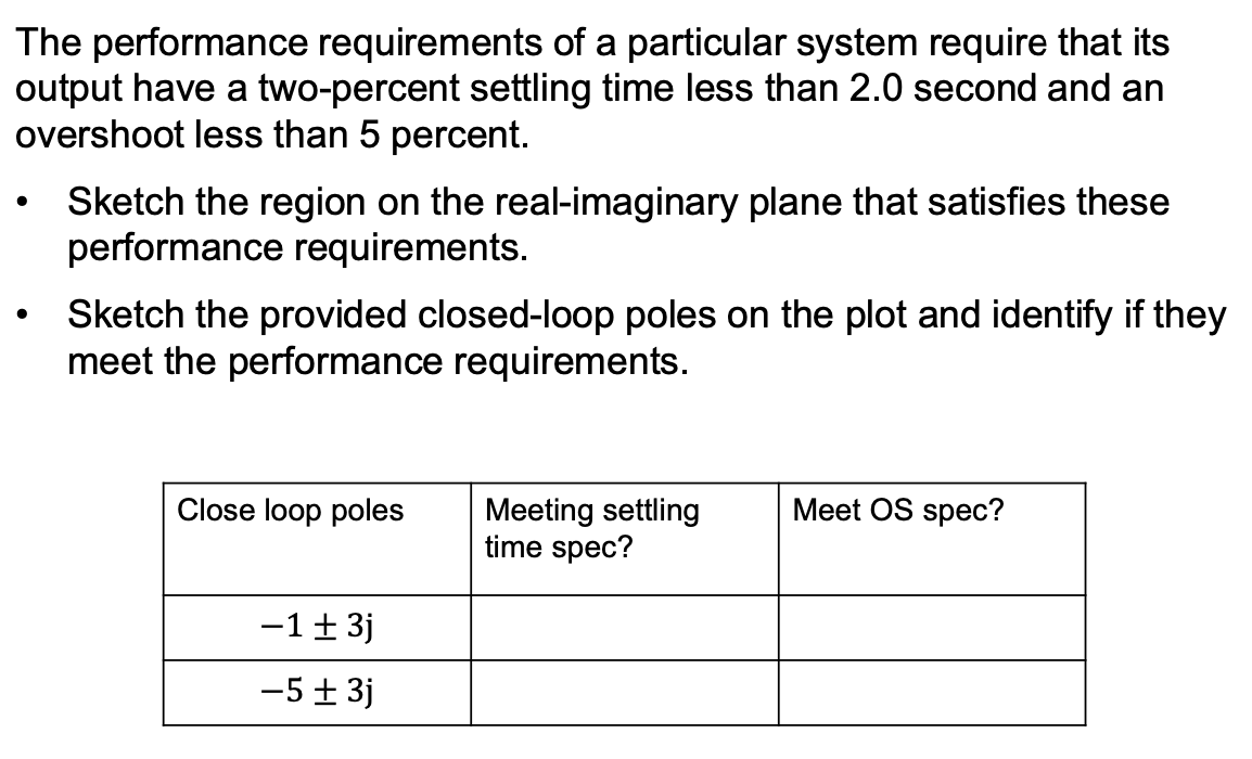 Solved The performance requirements of a particular system | Chegg.com
