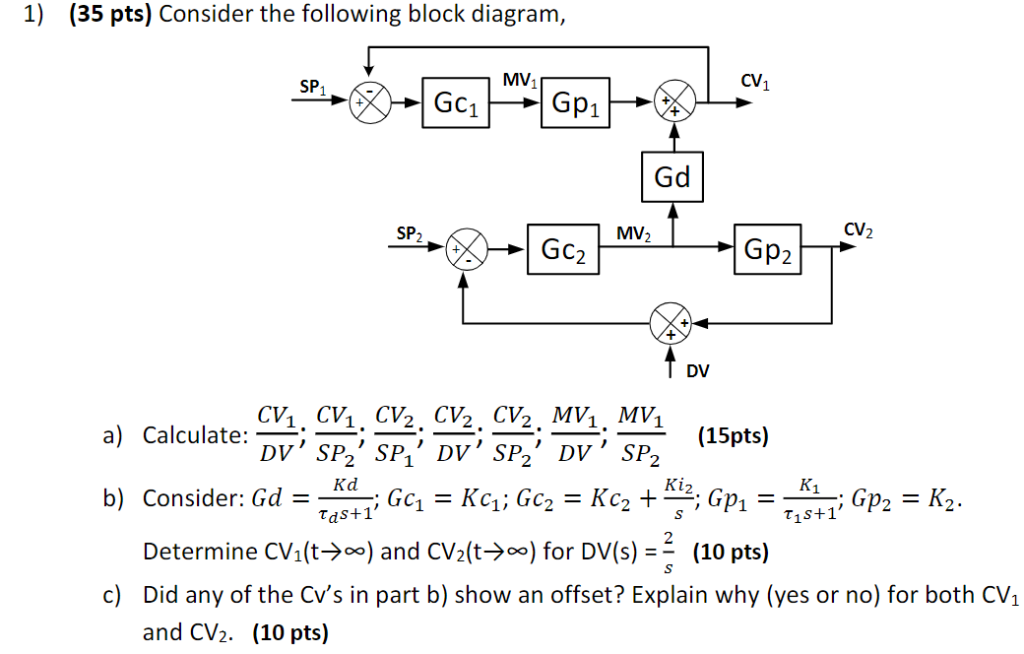 Solved PROCESS CONTROL | Chegg.com