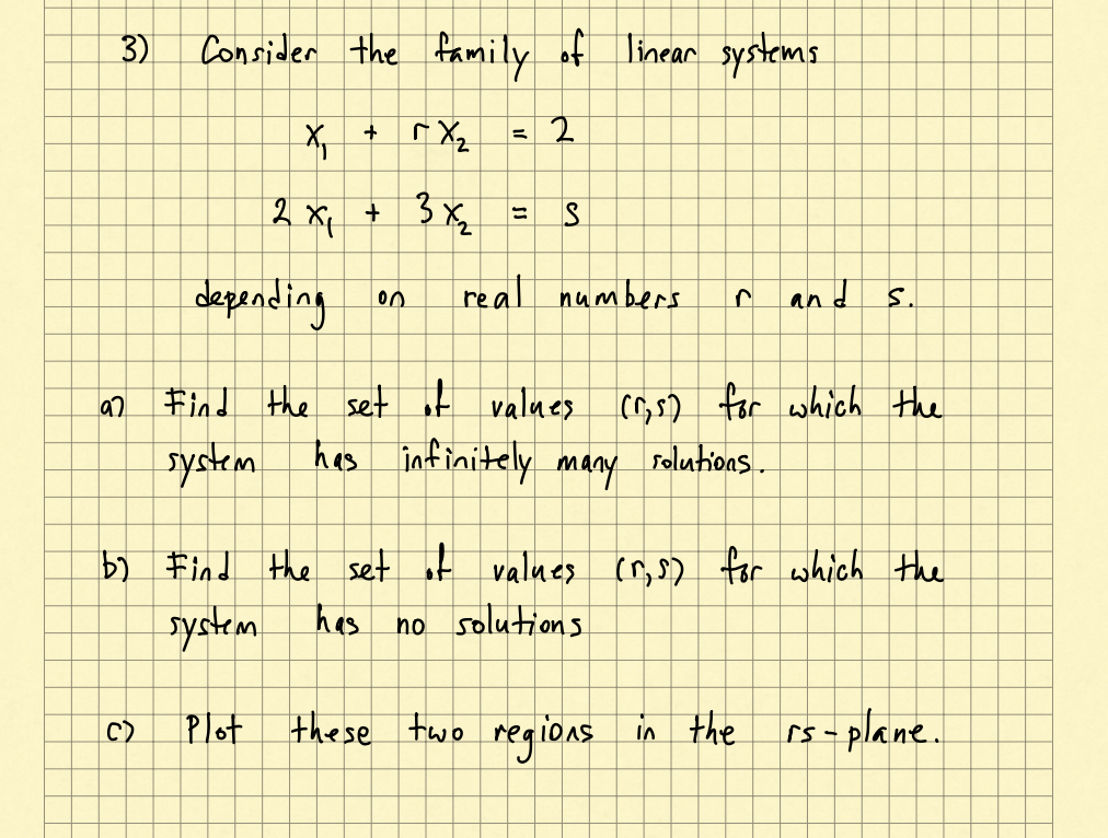 Solved 3) Consider the family of linear systems | Chegg.com